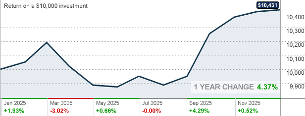 AMHIX - American High-Income Municipal Bond Fund® Class A Mutual Fund ...