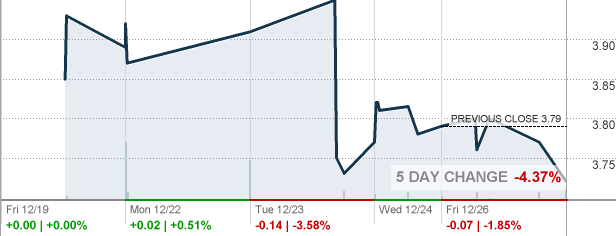 BNOX - Bionomics Ltd Stock quote - CNNMoney.com
