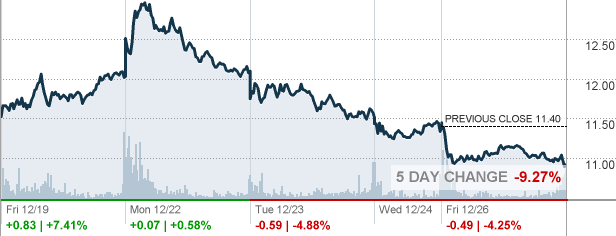 CLSK - CleanSpark Inc Stock quote - CNNMoney.com