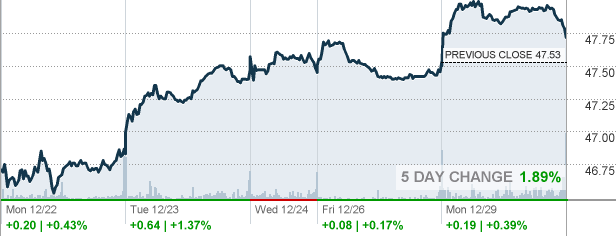ENB - Enbridge Inc Stock quote - CNNMoney.com