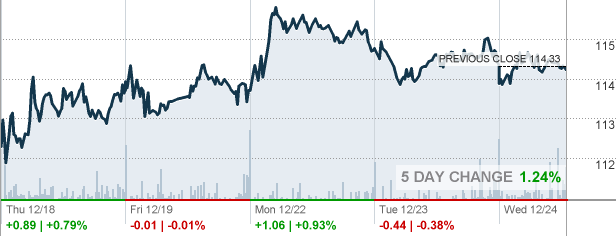 ESAB - ESAB Corp Stock quote - CNNMoney.com