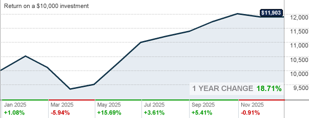 GFACX - American Funds The Growth Fund of America® Class C Mutual Fund ...