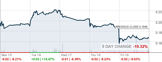 GOVX - GeoVax Labs Inc Stock quote - CNNMoney.com