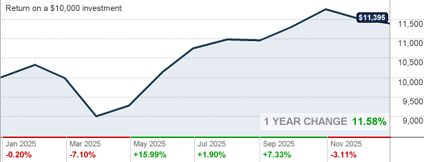 HACAX - Harbor Capital Appreciation Fund Institutional Class Mutual ...
