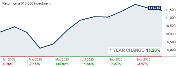 HCAIX - Harbor Capital Appreciation Fund Investor Class Mutual Fund ...