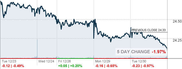 HPE - Hewlett Packard Enterprise Co Stock quote - CNNMoney.com