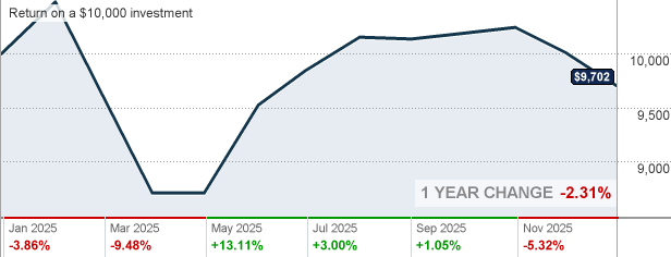 JDERX - PGIM Jennison Mid-Cap Growth Fund- Class R Mutual Fund Quote ...