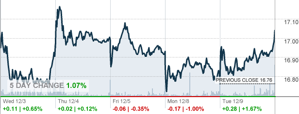 KVUE - Kenvue Inc Stock quote - CNNMoney.com