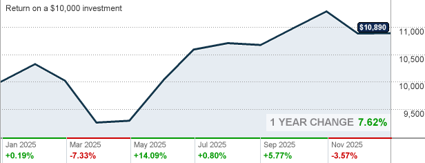 LSITX - ClearBridge Large Cap Growth Fund Class IS Mutual Fund Quote ...