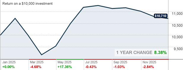 MCGAX - Transamerica Mid Cap Growth A Mutual Fund Quote - CNNMoney.com