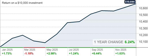 MHCAX - MainStay MacKay High Yield Corporate Bond Fund Class A Mutual ...