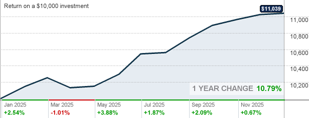 OICAX - JPMorgan Investor Conservative Growth Fund Class A Mutual Fund ...