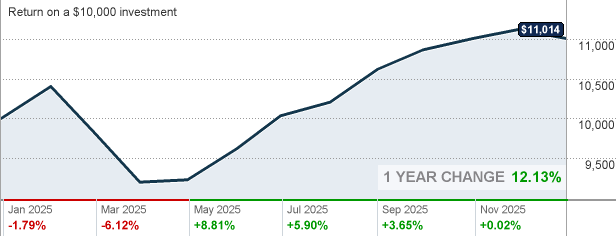 PRDSX - T. Rowe Price QM U.S. Small-Cap Growth Equity Fund Mutual Fund ...