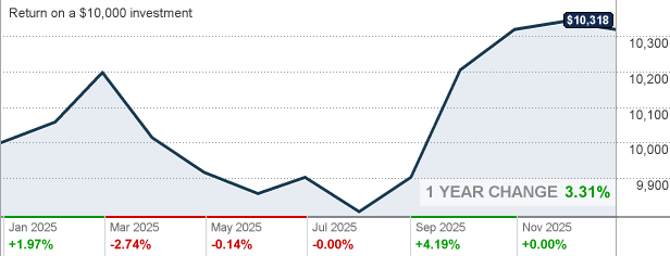 PYMAX - PIMCO High Yield Municipal Bond Fund Class A Mutual Fund Quote ...