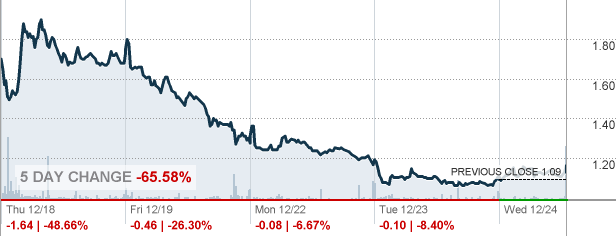 PYXS - Pyxis Oncology Inc Stock quote - CNNMoney.com