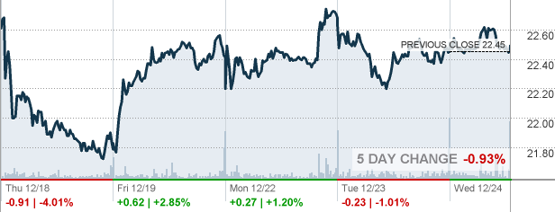 ROIV - Roivant Sciences Ltd Stock quote - CNNMoney.com