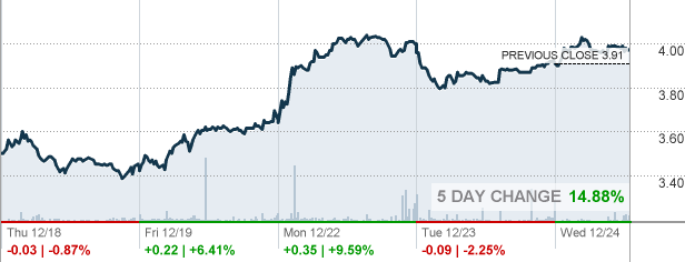 ZFGN - Zafgen Inc Stock quote - CNNMoney.com